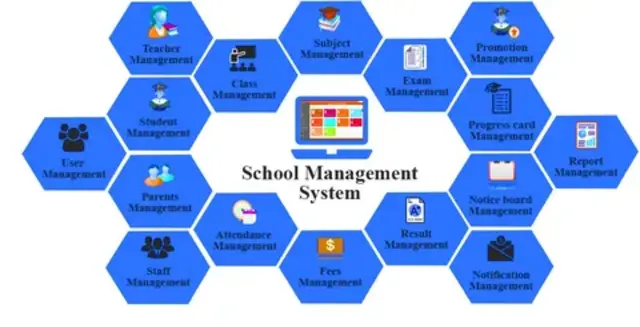 Education Management with Our E-Class: The Best School Management System